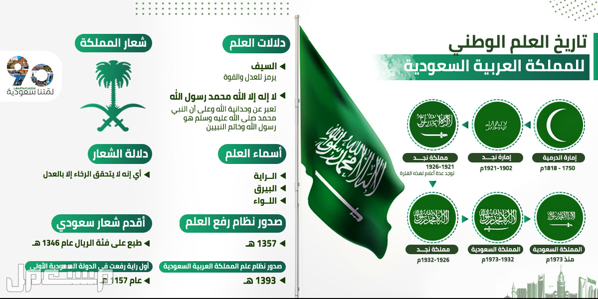 يوم العلم بالصور مراحل تطور العلم السعودي طوال 3 قرون مستعمل