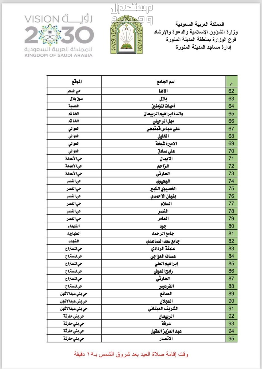 موعد وضوابط صلاة عيد الفطر 2024 - Mstaml & New